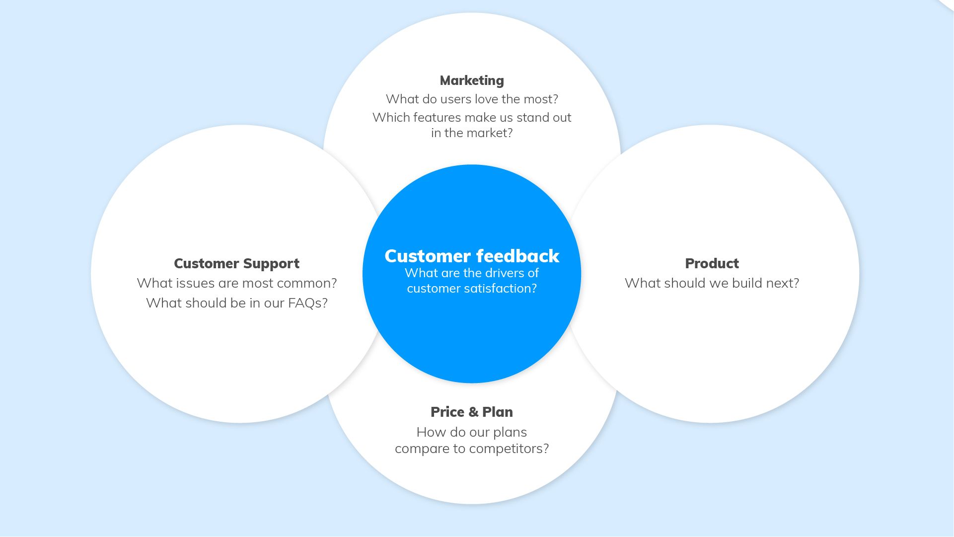 顾客主导的产品策略:指南 - 加拿大vs摩洛哥比分预测